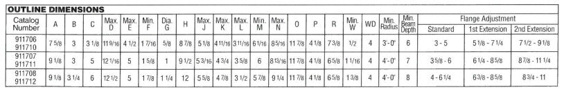 Budgit Hoist Trolleys | Air Powered Chain Hoist Trolley | Air Trolley ...