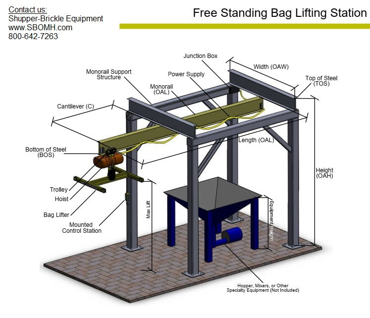 Complete Overhead Lifting Systems | Industrial Lifting Equipment