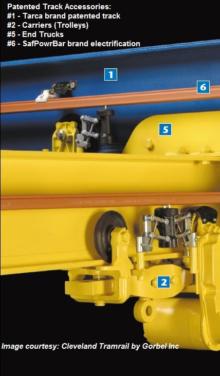 Patented Track System Accessories | PT Crane Parts & Accessories